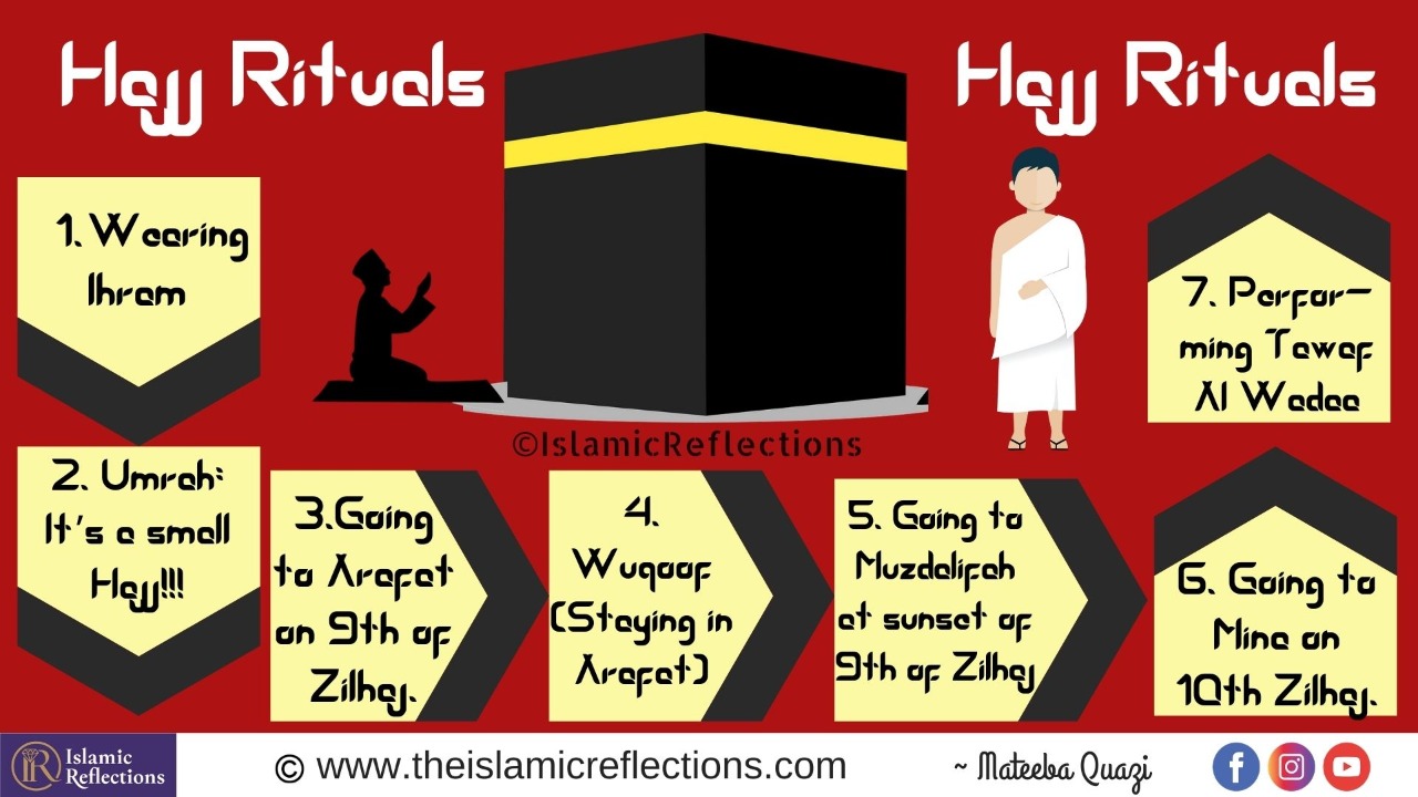 Hajj Rituals - Islamic Reflections